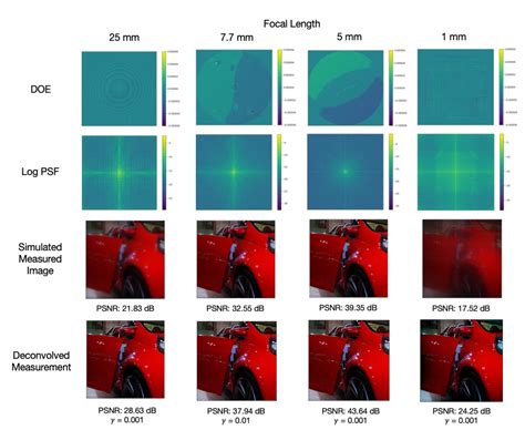 Github Comhtvmlensless Optimizing Phase Mask For A Lensless Imaging System