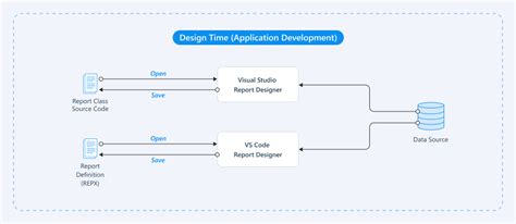 Devexpress Reports Web Application Architecture Net Reporting Tools Devexpress Documentation