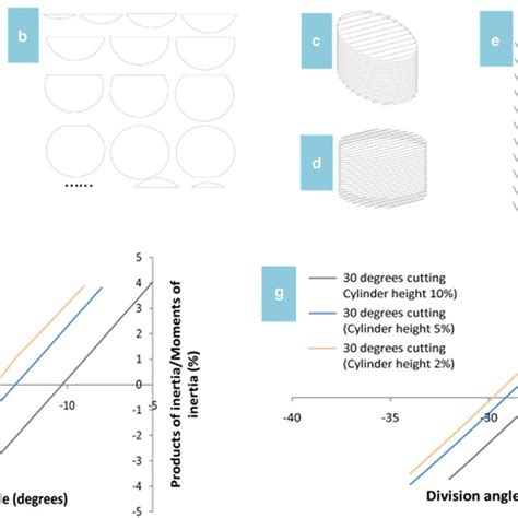 Transmission Electron Micrograph Of A Section Through The Capillary Download Scientific Diagram