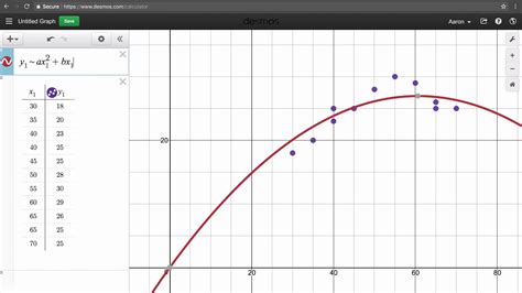Desmos Calculator Parabola At Hannah Colquhoun Blog