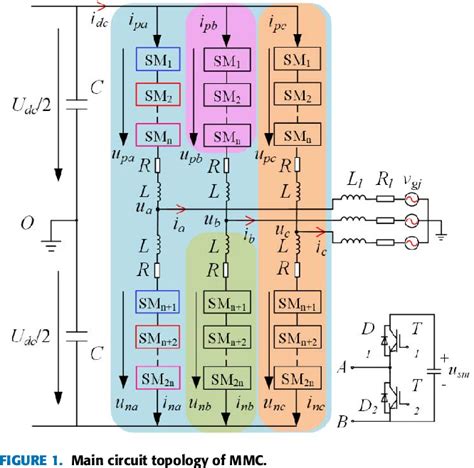 Figure 1 From Compensatory Model Predictive Current Control For Modular Multilevel Converter