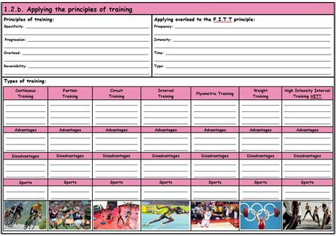 GCSE PE OCR Principles Types Of Training Component Knowledge Retrieval Mat