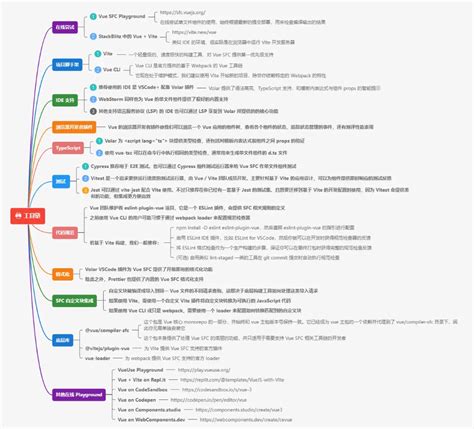 焕然一新的 Vue 3 中文文档来了 腾讯云开发者社区 腾讯云 焕然一新的 Vue 3 中文文档来了 腾讯云开发者社区 腾讯云