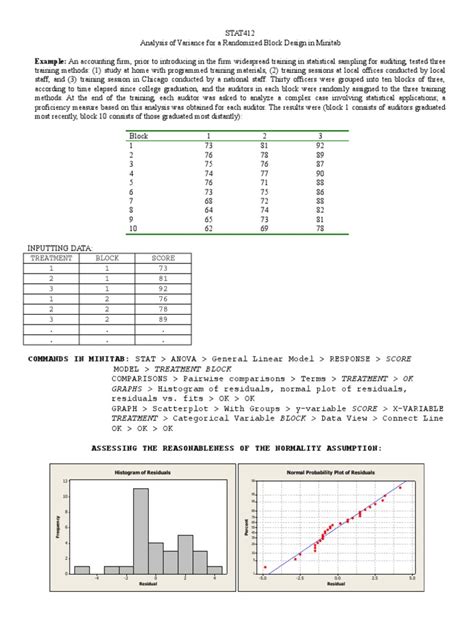 Minitab Demonstration For Randomized Block Design Pdf Errors And