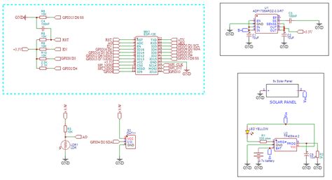 Iot Based Solar Powered Garden Greenhouse Monitor