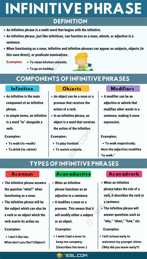 Infinitive Phrase Definition And Examples ESL