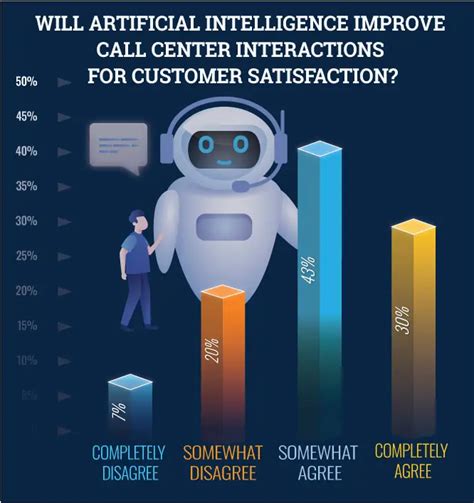 What Is Call Center Artificial Intelligence