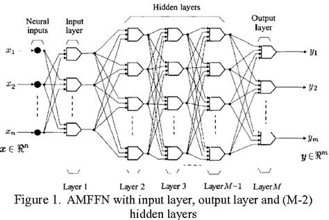 Figure 2 From Robust Design Of Artificial Neural Networks Applying The