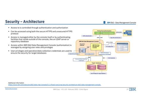 Db2 Data Management Console User Manual April 2023 Pdf