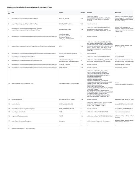 Fedex Hard Coded Values Download Free Pdf Freight Transport