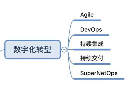 devops研习社：f5 连接netops secops与devops 1 ——数字化转型 知乎