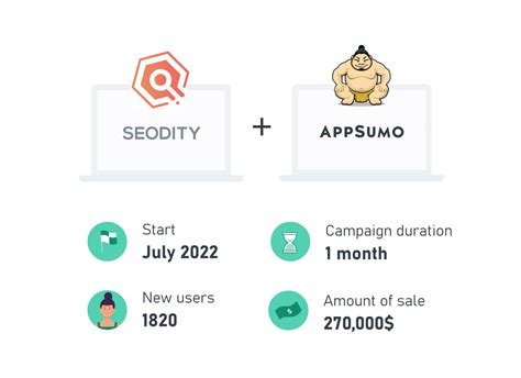 the appsumo effect how we made over 270 000 in one month and lessons