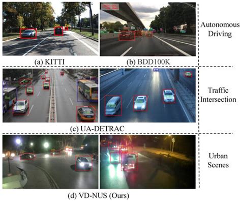 Remote Sensing Free Full Text Select Informative Samples For Night