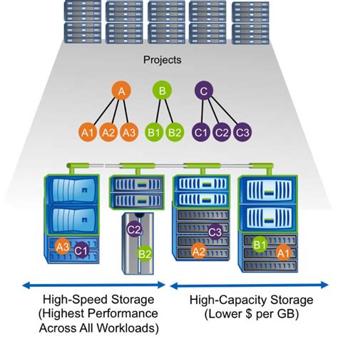 Enterprise Ready Scale Out With Clustered Data ONTAP 8 NetApp Community