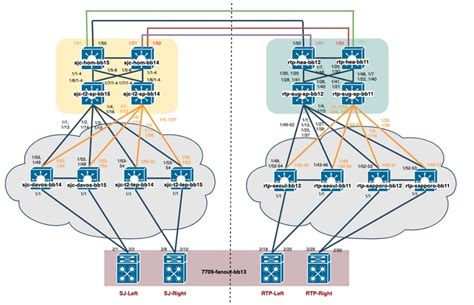 Deploy Evpn Vxlan Multi Site Via Dcnm 1121 Cisco