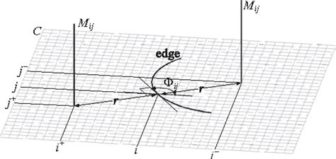 Pdf Phase Congruency Based Detection Of Circular Objects Applied To Analysis Of Phytoplankton