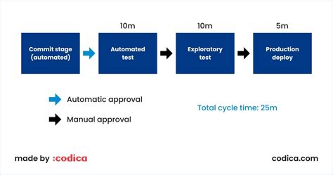 Who Is Devops Responsibilities Of Devops Engineer Codica