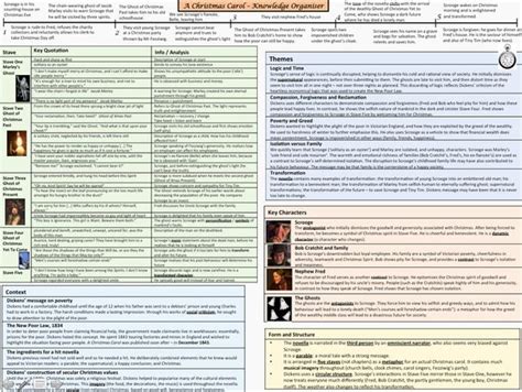 A Christmas Carol Gcse Knowledge Organiser Revision Sheet Teaching