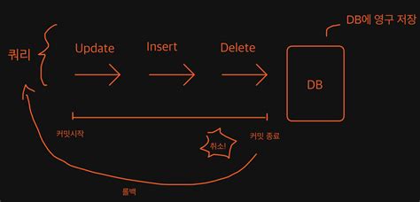 Database Db Transaction