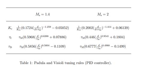 Question 2 25 Marks A Continuous Time System Is