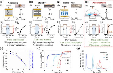 In Sensor Processing Of The IMT The Operating Mechanism Equivalent Download Scientific