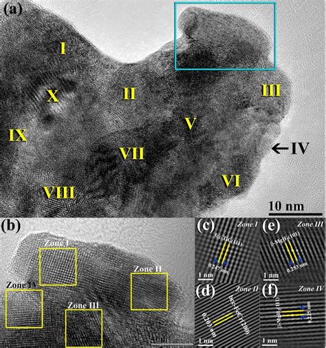 Figure 1 From Contamination Effects On Improving The Hydrogenationdehydrogenation Kinetics Of