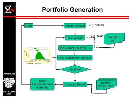 Professional Articles Zyen