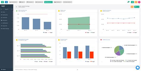 PHAB Accreditation Simplifying Step 3 Document Selection Submission ClearPoint Strategy