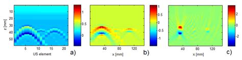 A Rf Signals B Reconstruction With Fixed Directivity C