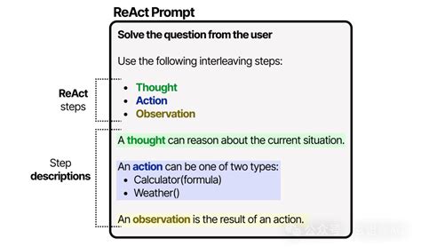 64张图全面剖析 Ai 智能体的架构设计和关键技术 Ai X Aigc专属社区 51cto Com