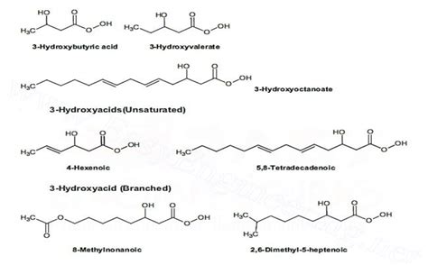 3 Compilation of some PHA structures (Sharma and Mudhoo, 2011 ...