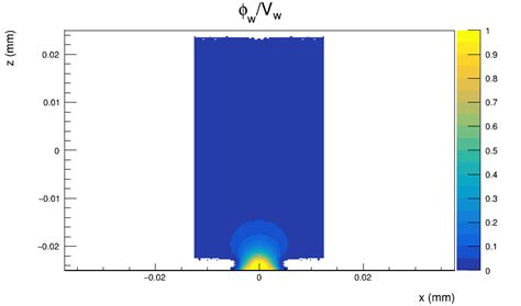 Pixel Matrix Simulation Questions Simulation Configuration