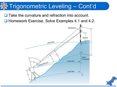 Lecture 06 Leveling Theory Methods And Equipment Pptx