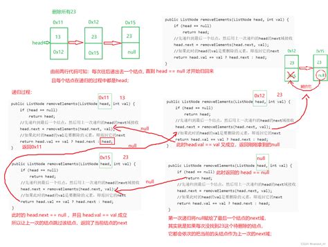 10道经典链表面试题 csdn博客