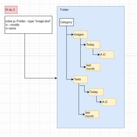 Github Pvhao2002cli Nodejs
