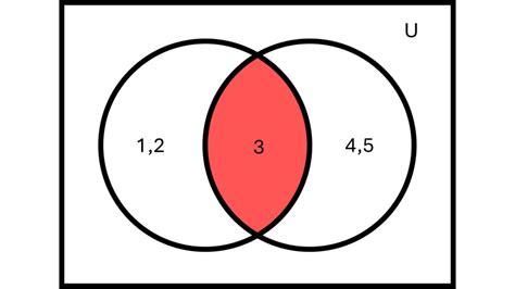 Understanding Sets And Set Notation High School Math Tutorial Hubpages