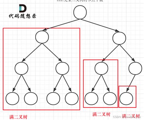 104二叉树的最大深度 111二叉树的最小深度 222完全二叉树的节点个数 Csdn博客