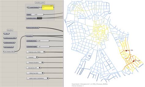 evolving configurational properties decodingspaces toolbox