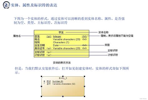 powerdesigner 实用手册 powerdesigneri使用手册 csdn博客