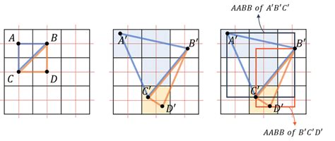 Rasterization Process A Triangles Comprising Grid Points In Download Scientific Diagram