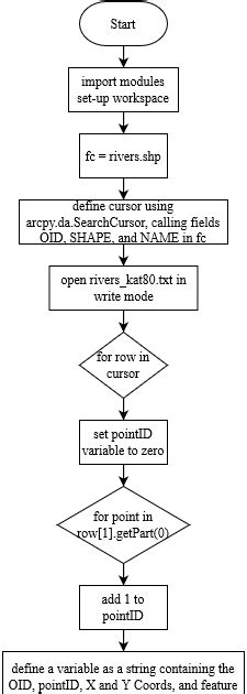 Keanus Gis Blog Module 6 Working With Geometries