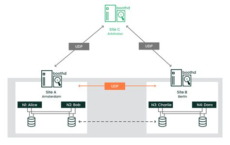sle ha 15 sp6 geo clustering quick start