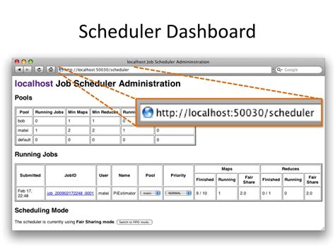 Ppt The Hadoop Fair Scheduler Powerpoint Presentation Free Download