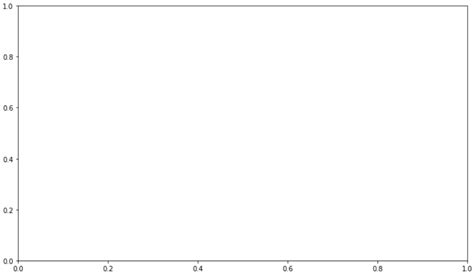 [theory] matplotlib develop record