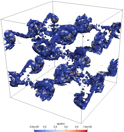 A New Implicit Turbulent Model With Automatic Dissipation Adjustment For Large Eddy Simulation