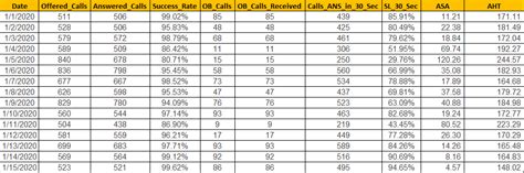 Sql Server Need Help On Sql Query Incorporating Avg Stack Overflow