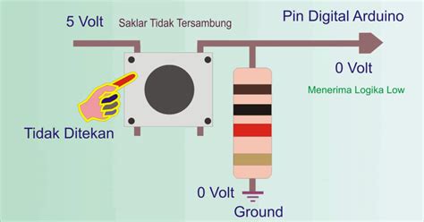 Belajar Arduino Saklar Digital Dan Arduino