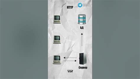 Как работает Websocket Youtube