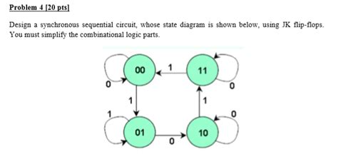 Solved Problem 4 20 Pts Design A Synchronous Sequential