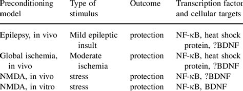 Overview Of Preconditioning Strategies Download Scientific Diagram